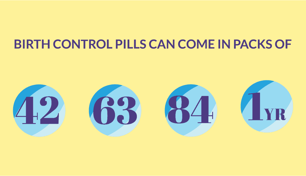 The Big Guide to the Pill: Definition, Effectiveness, and Pros & Cons