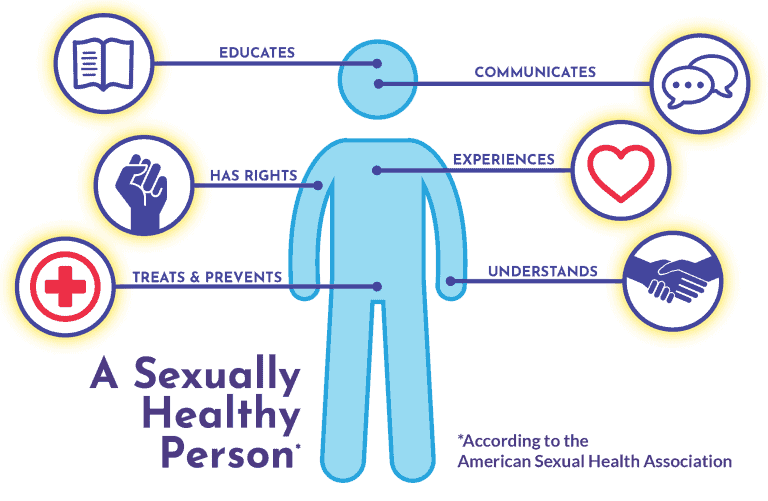 Guide To Sexual Health Definition Importance And Improving
