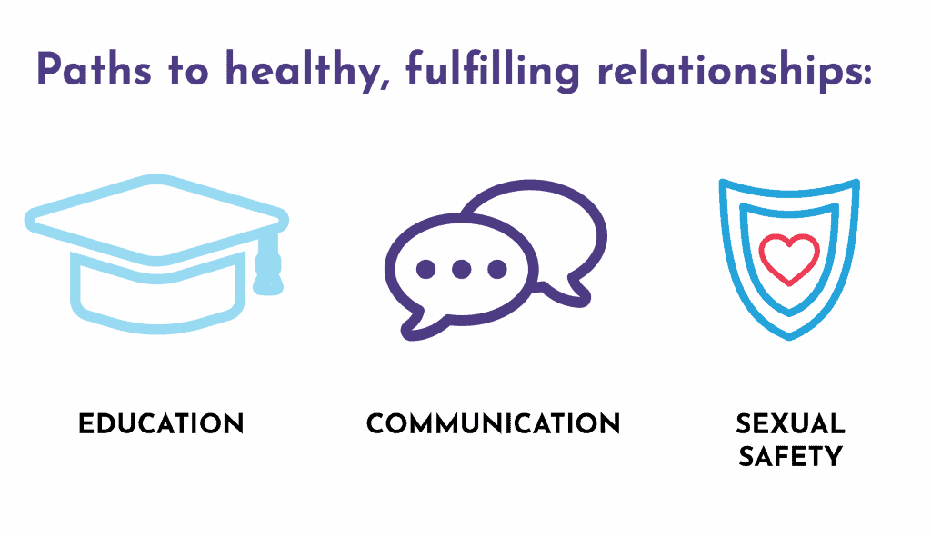 Guide To Sexual Health: Definition, Importance, And Improving