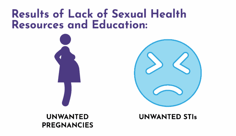 Guide To Sexual Health: Definition, Importance, And Improving