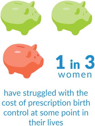 The Affordable Care Act (Obamacare) And Contraceptive Coverage