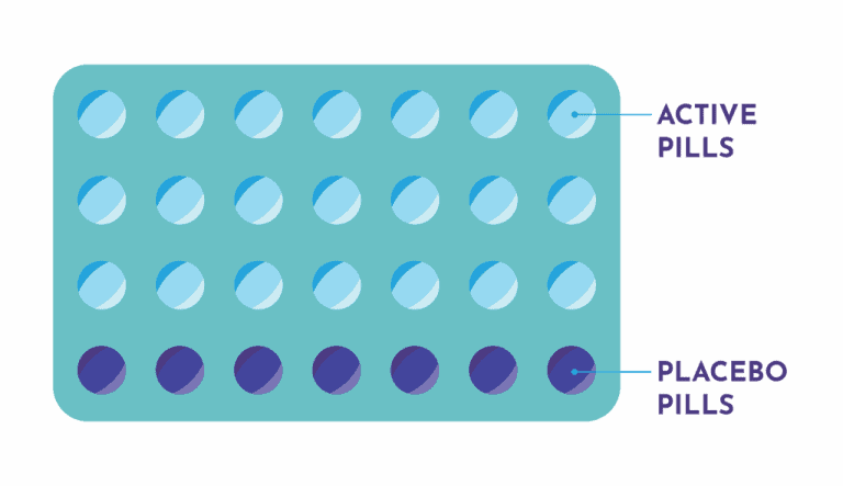 The Big Guide to the Pill: Definition, Effectiveness, and Pros & Cons