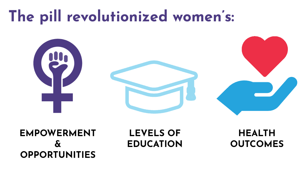 Birth Control Throughout History: Facts, Superstitions, And Wives Tales